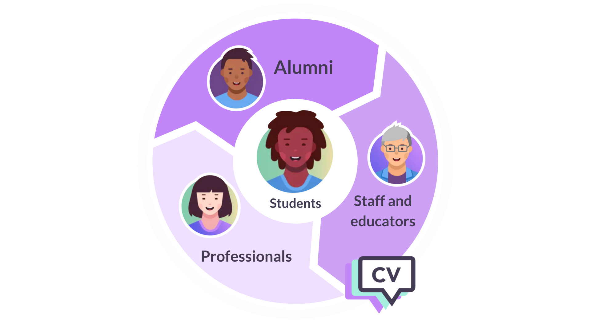 Higher Education Partnerships at CareerVillage.org